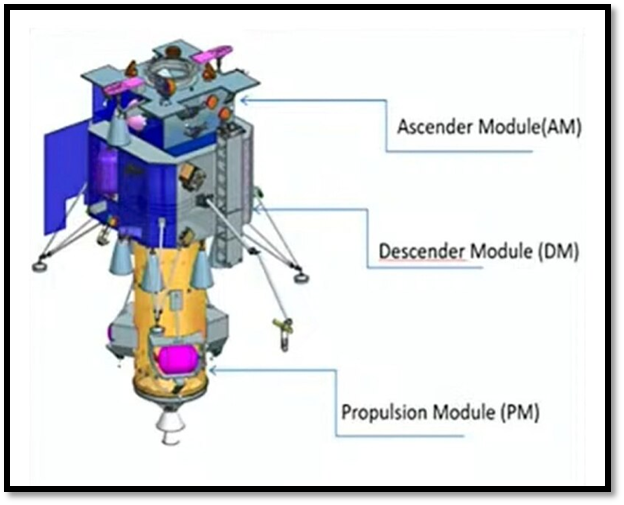 ISRO’S AMBITIOUS CHANDRAYAAN-4 MISSION